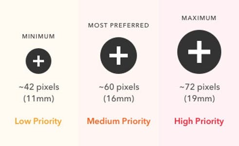 How to build an Engaging and Successful Mobile App?