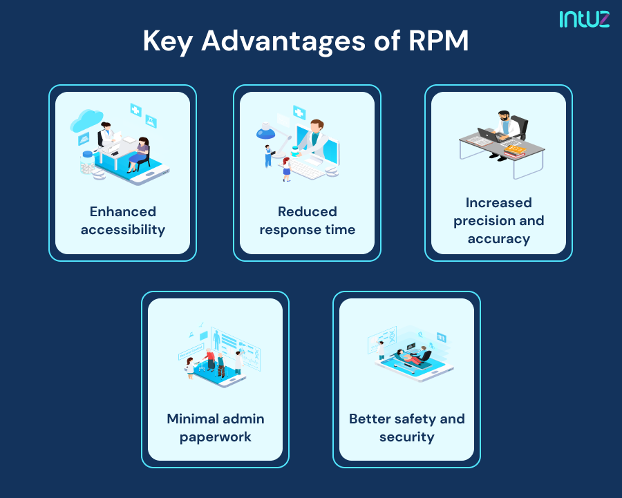 IoT In Remote Patient Monitoring In 2023