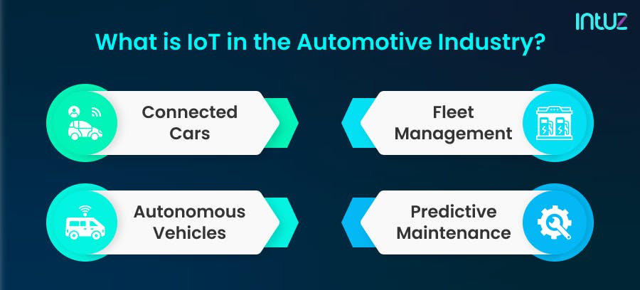 IoT-Based Monitoring And Speed Control Of Automotive Motors