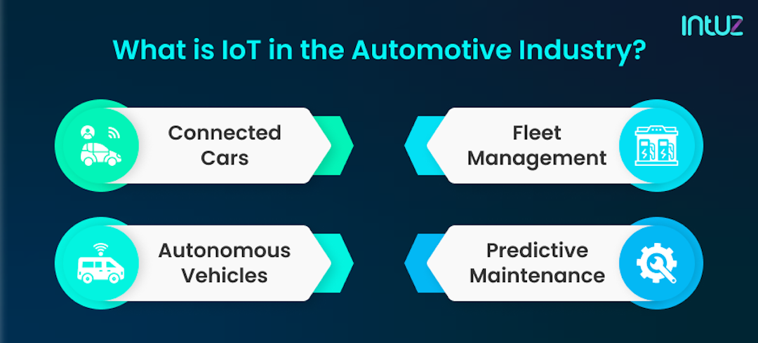 IoT-Based Monitoring And Speed Control Of Automotive Motors- Intuz