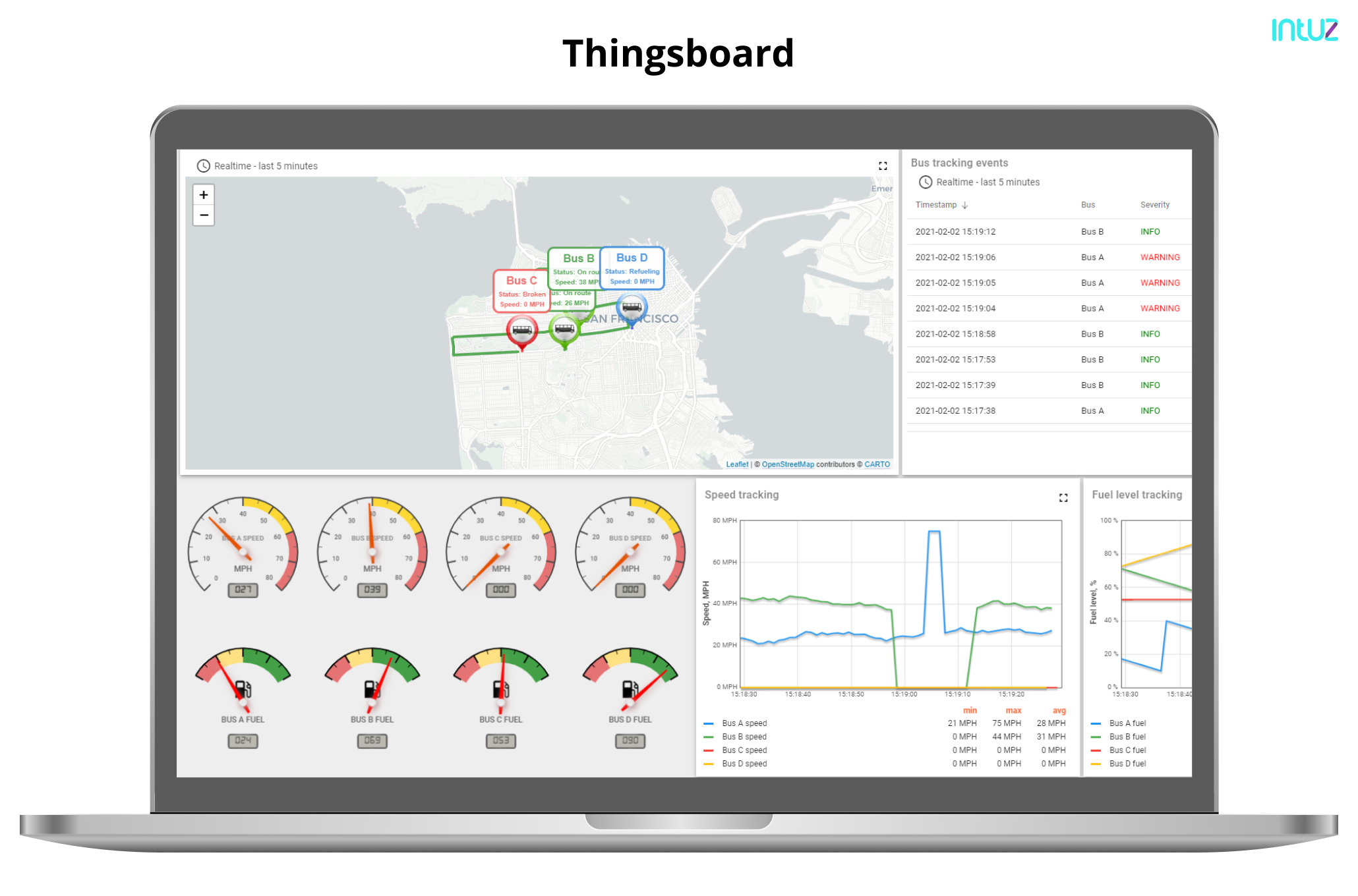 The Best Data Visualization Tools For IoT Applications