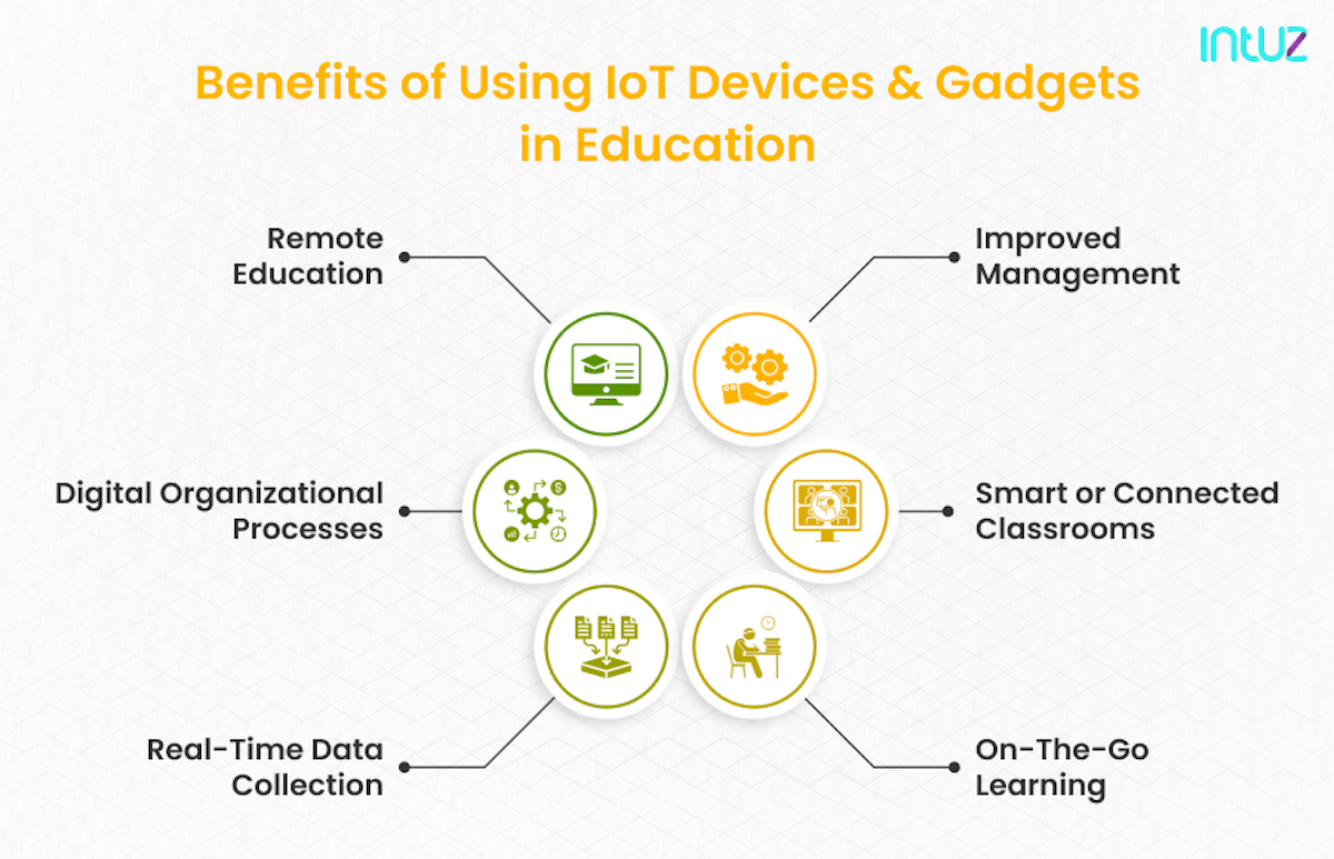 IoT in Education Industry: The New Way of Learning