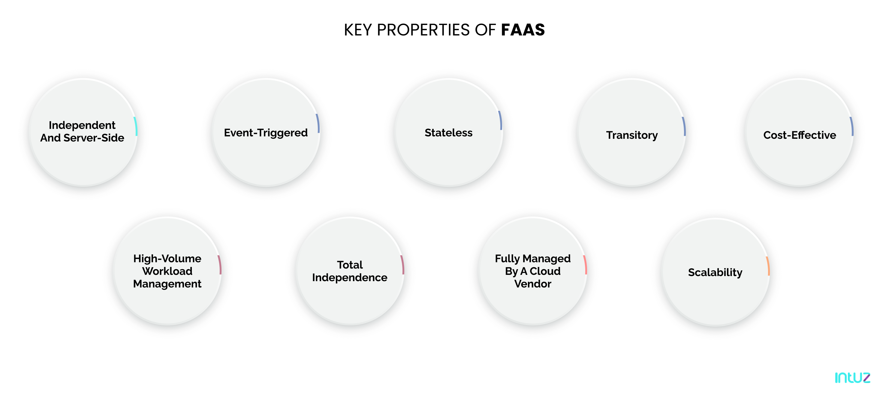 A Guide To Experimenting With Serverless Architecture In 2022
