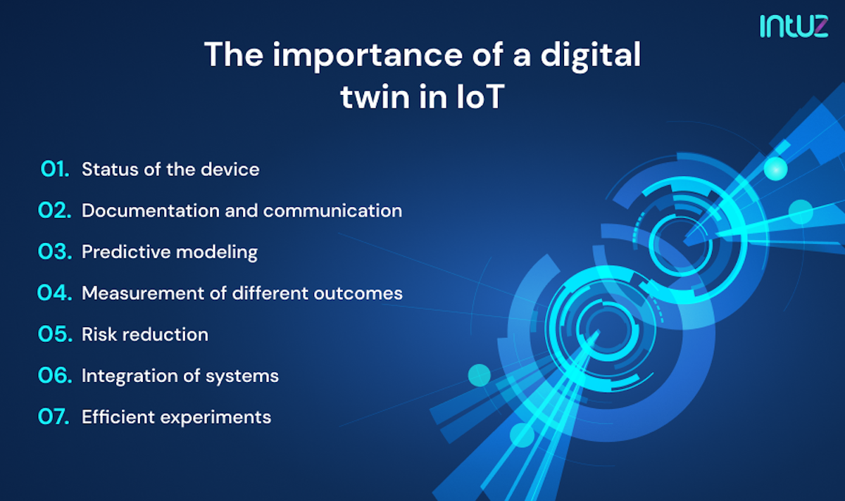 What Is A Digital Twin In IoT? | Intuz