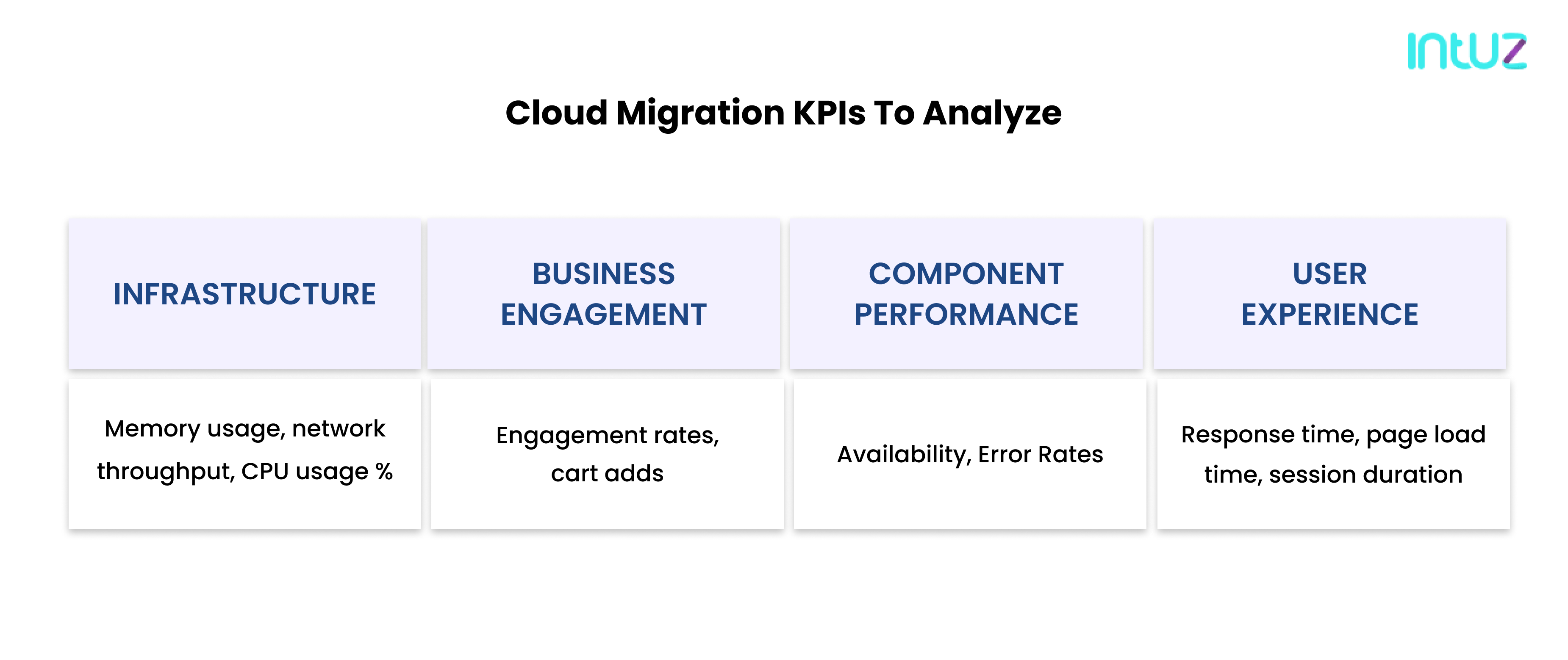 Guide on Multi-Cloud strategy- The future of cloud migration