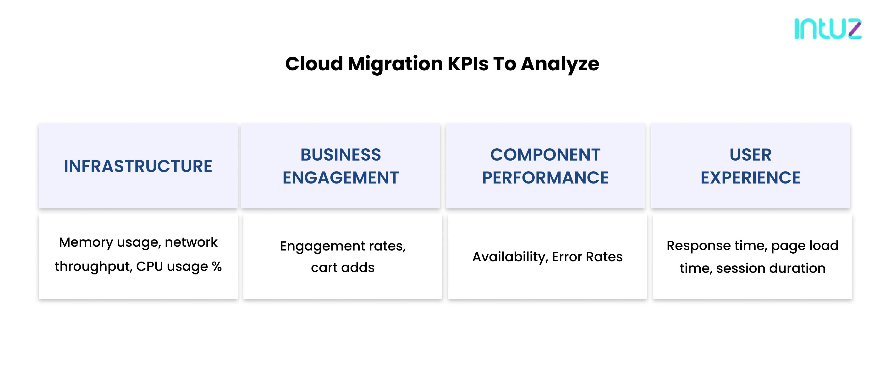 Guide on Multi-Cloud strategy- The future of cloud migration