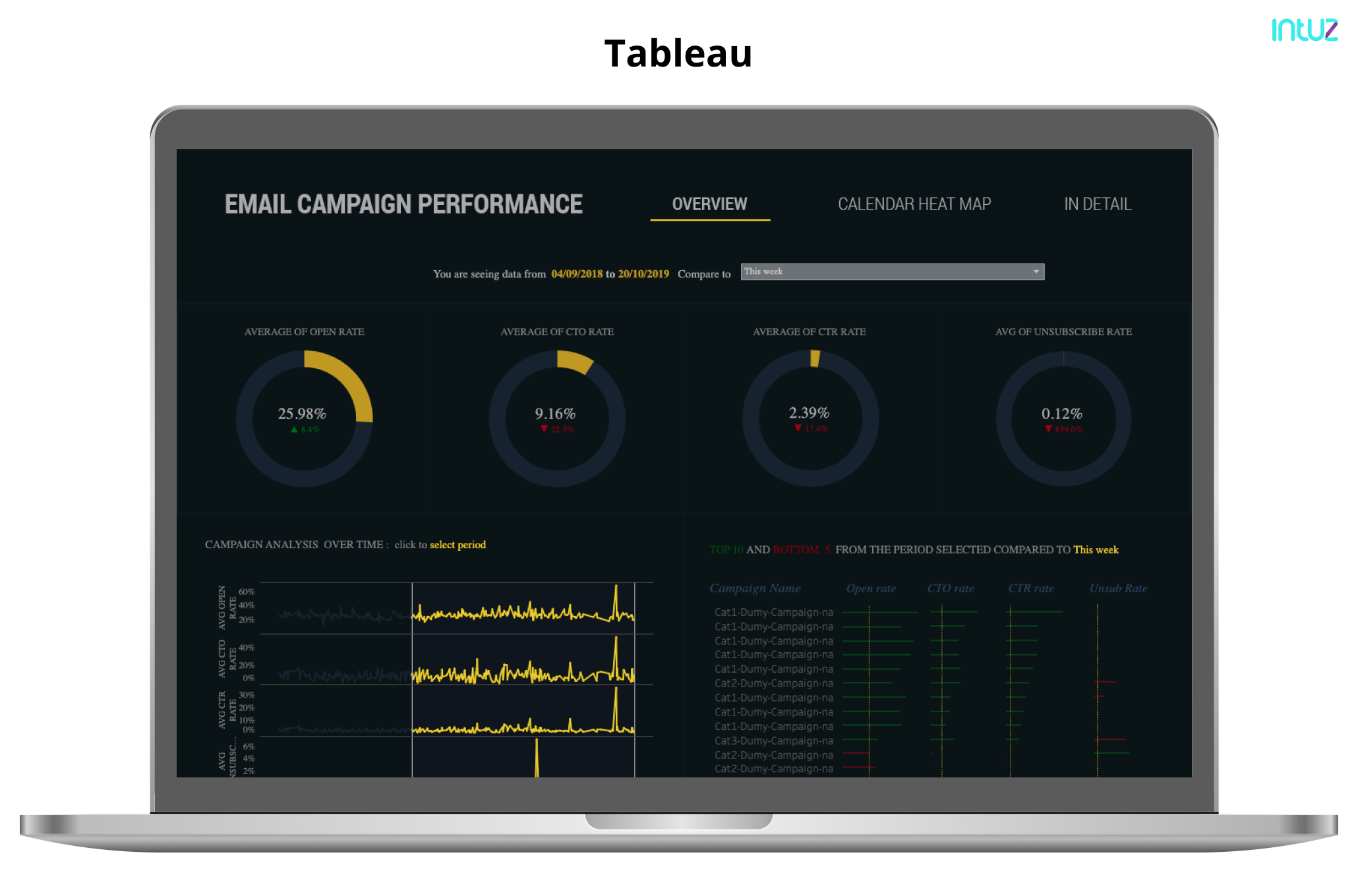 The Best Data Visualization Tools For IoT Applications