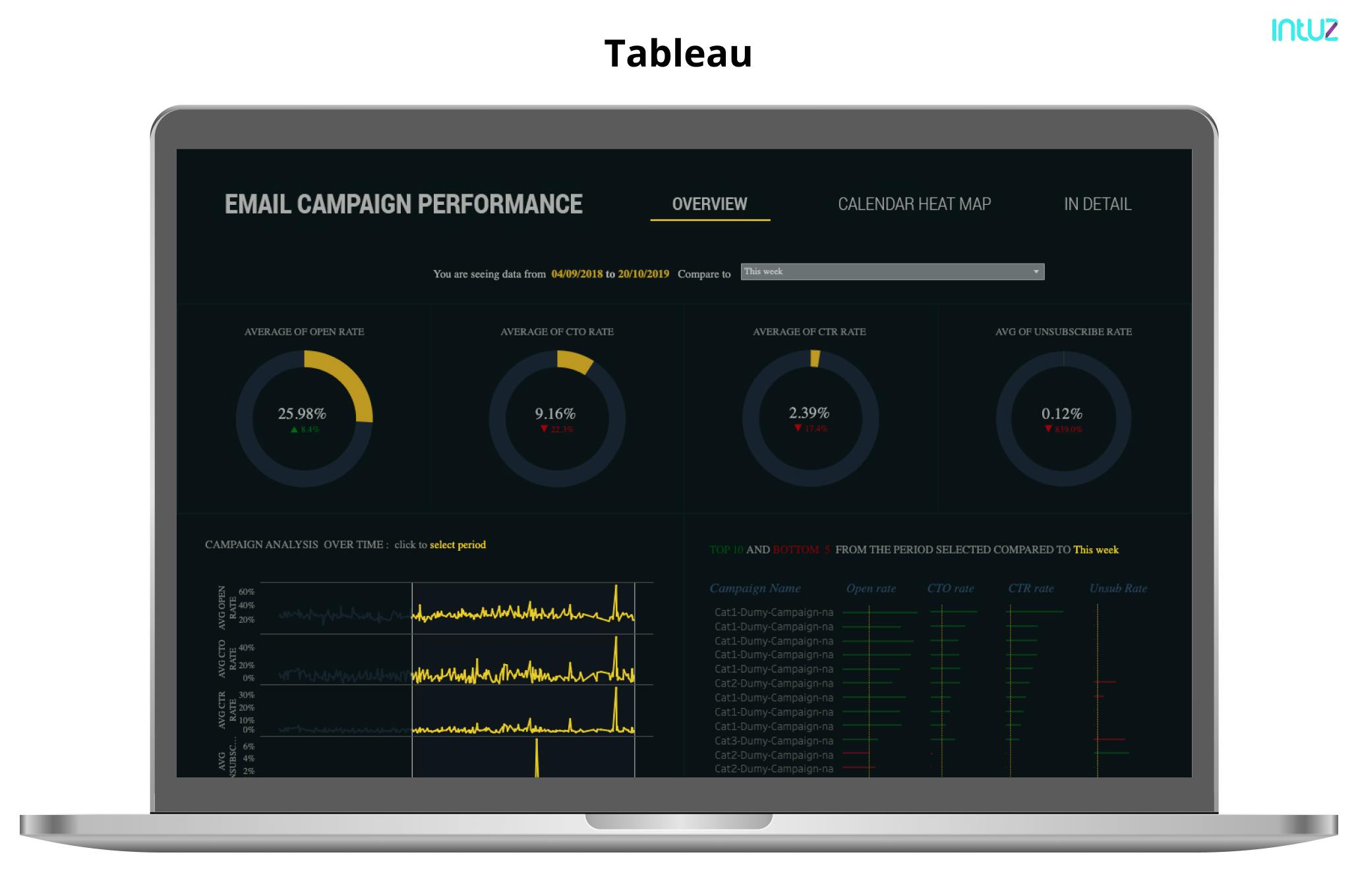 The Best Data Visualization Tools For IoT Applications