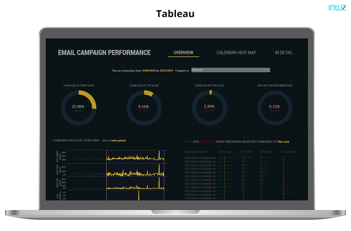 The Best Data Visualization Tools For Iot Applications