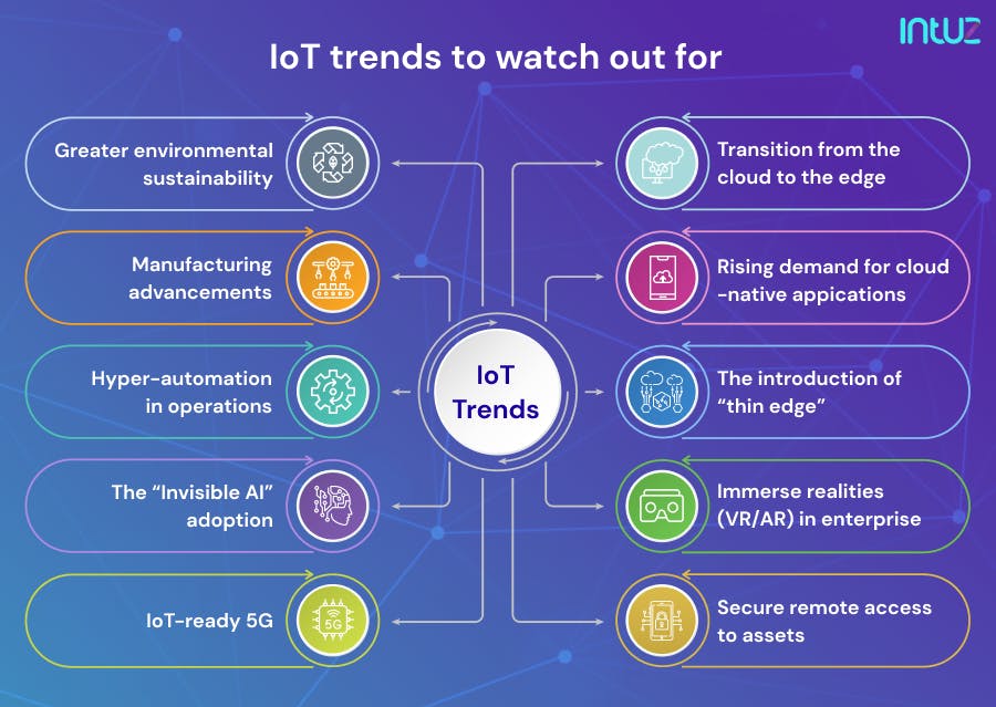 IoT Analytics for Businesses - Key Things to Know