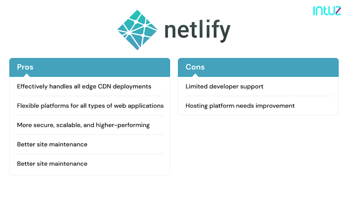 Netlify Vs Vercel — Which Serverless Deployment Platform Should You