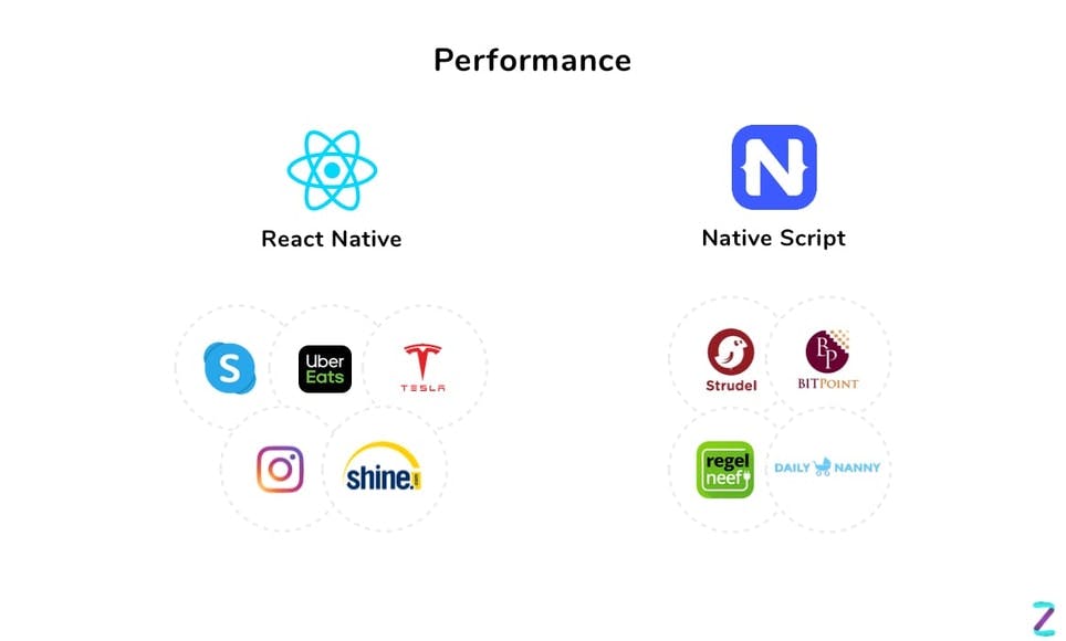 The Ultimate Guide to React Native Development | Intuz