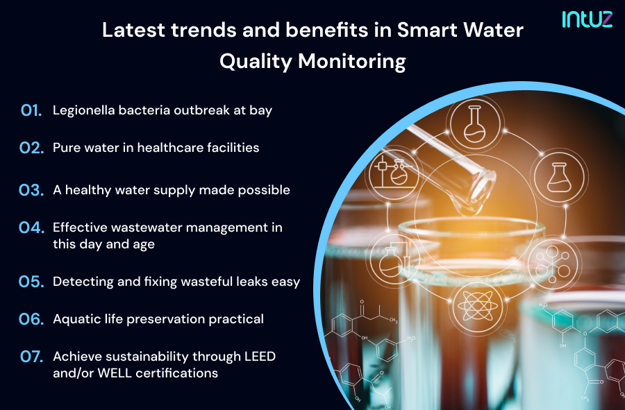 IoT-Based Smart Water Quality Monitoring: Evolution, Benefits, Challenges