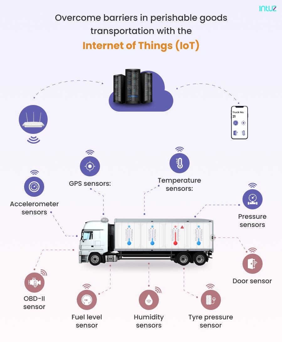 IoT To Improve The Efficiency Of Perishable Goods Transportation
