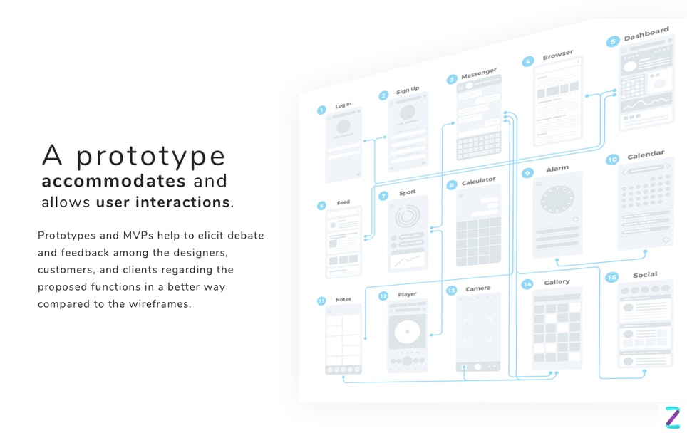 The Ultimate Guide to Mobile App Development | Intuz
