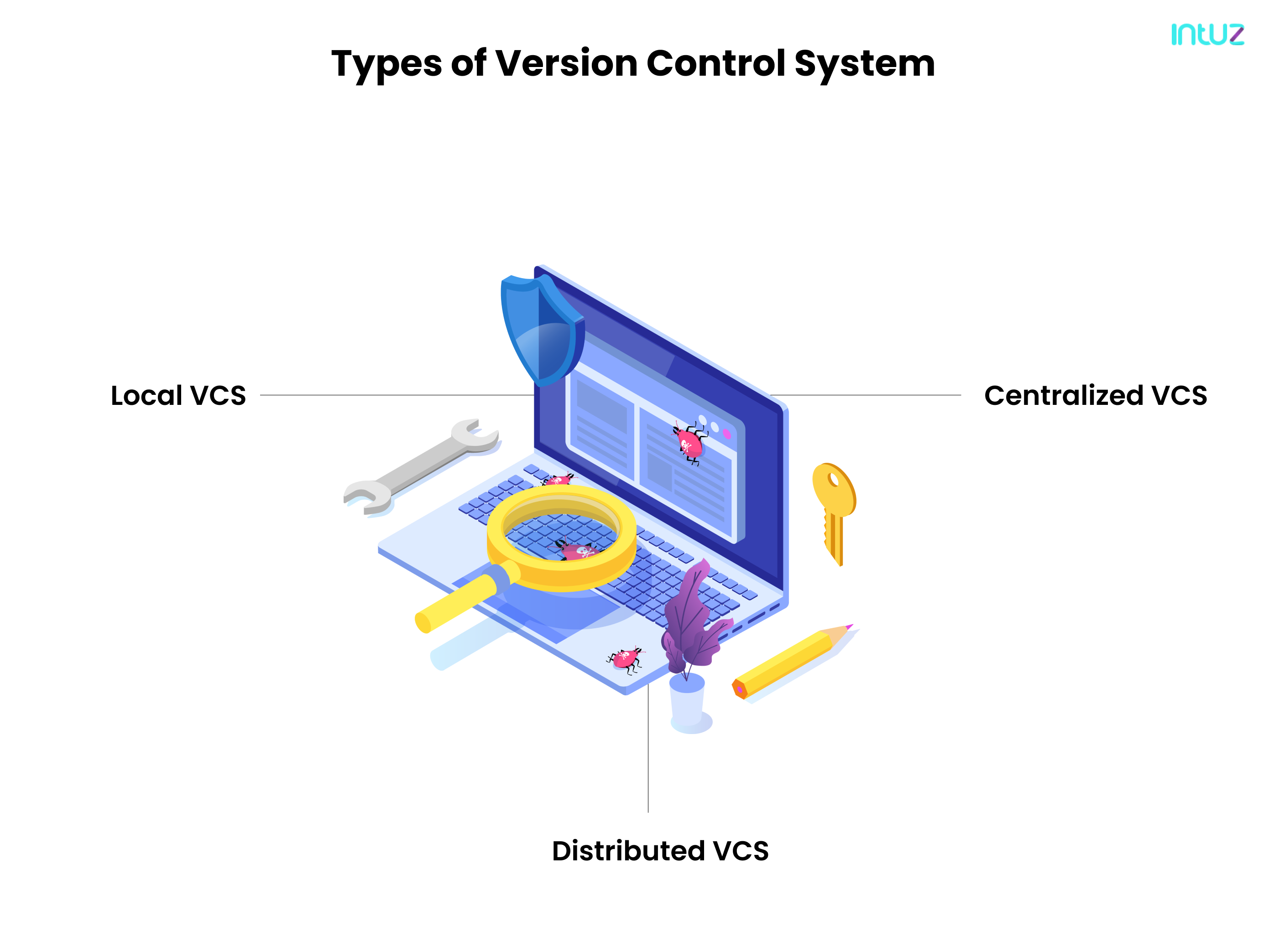 A Complete Guide On Full-Stack Development