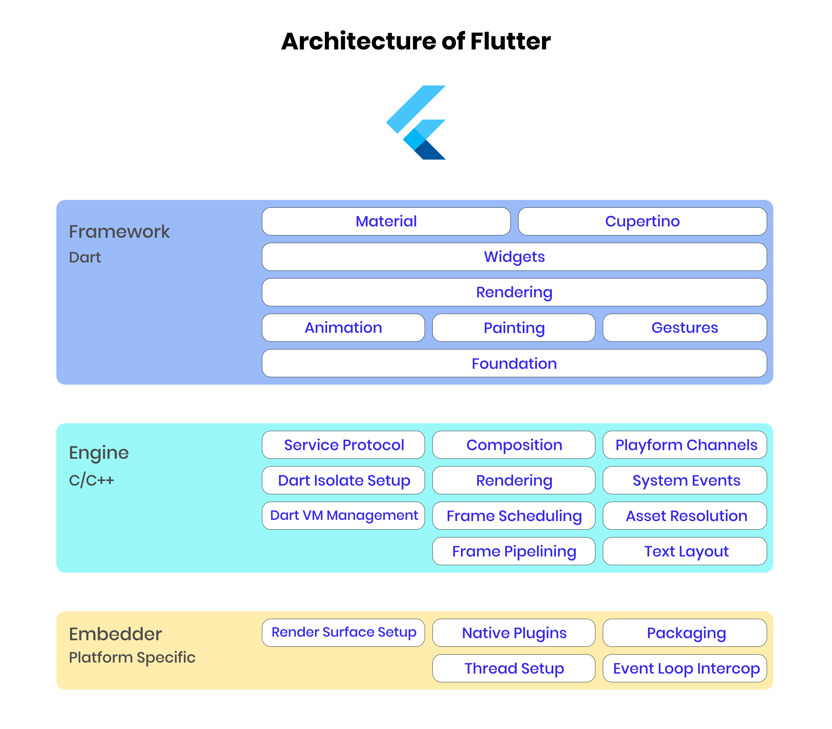 All-in-one Guide On React Native Vs Flutter