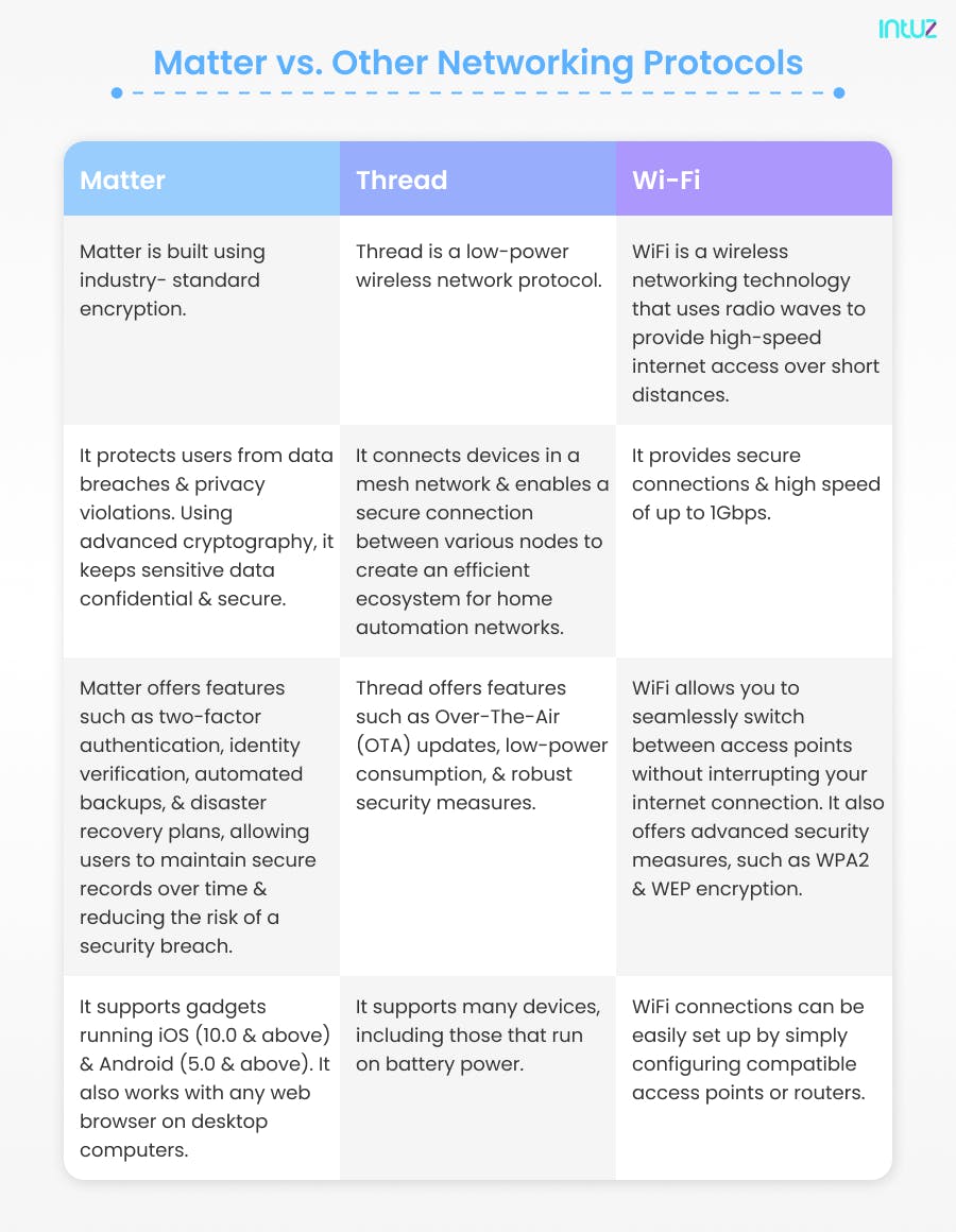 What Is The Matter Protocol And How Does Matter Work?