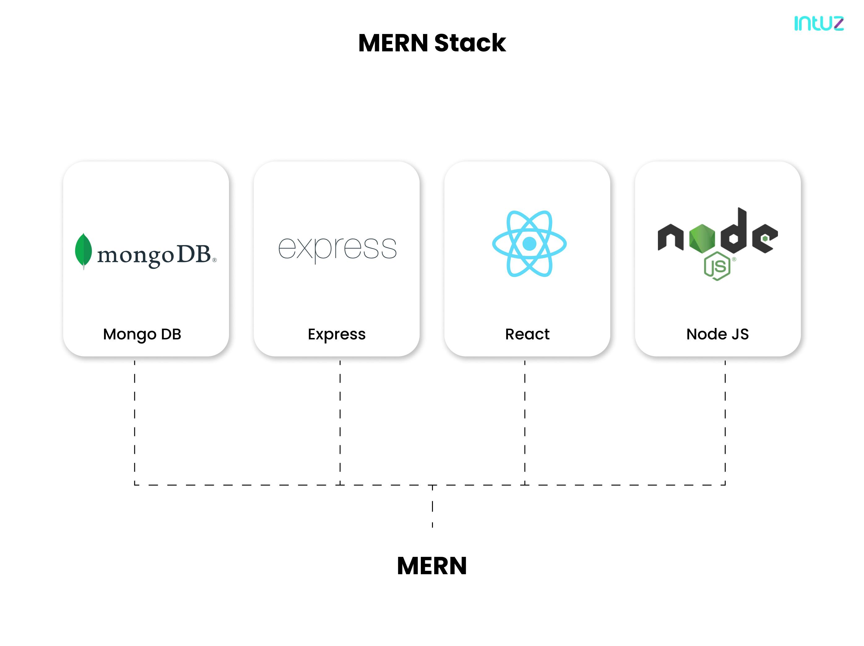 Full-Stack Development: A Complete Guide for Beginners
