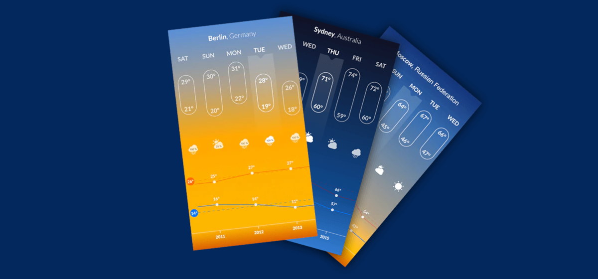Wther - Intuitive Weather Forecast App for Android & IOS - Intuz