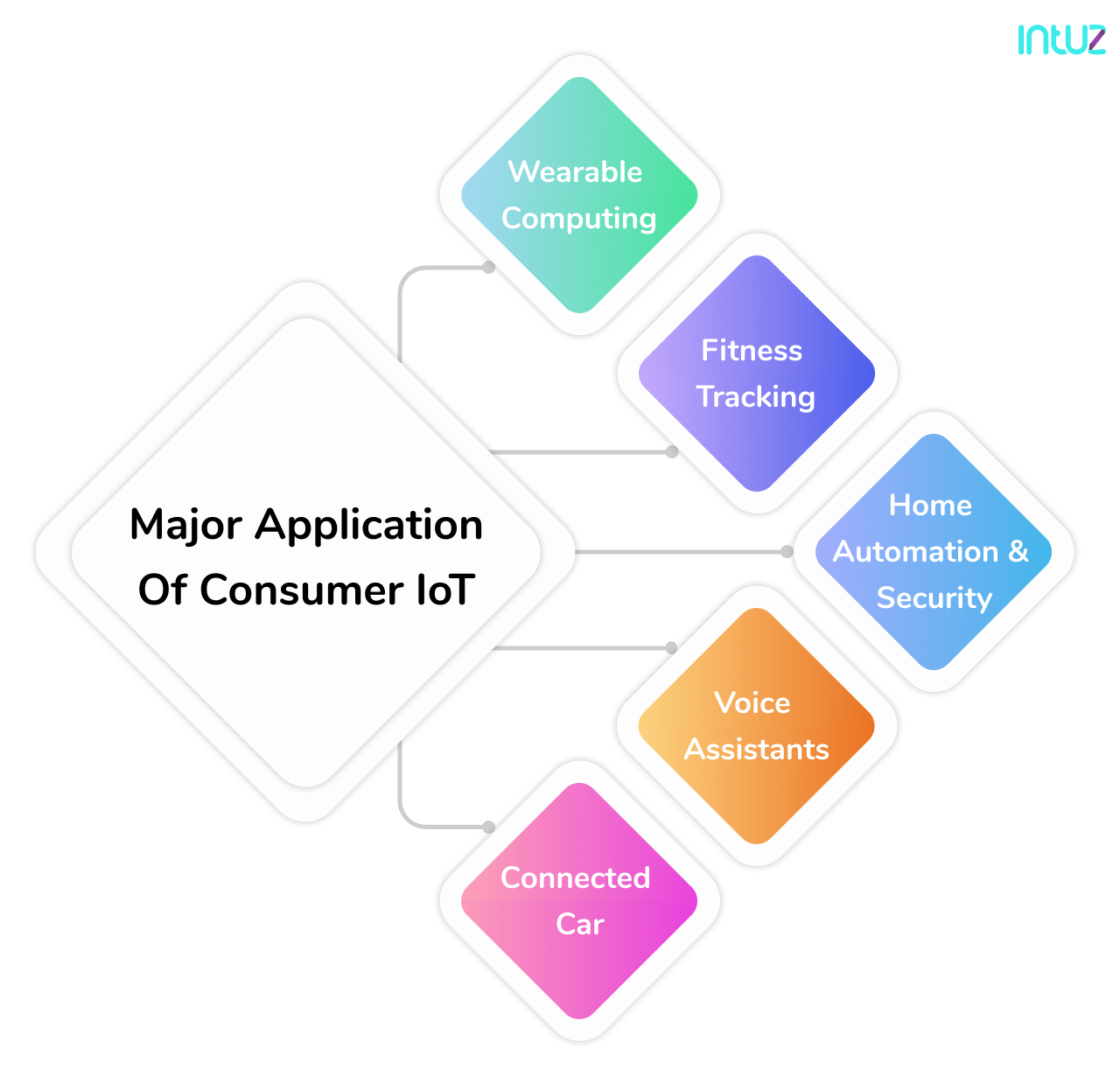 Industrial IoT vs. Consumer IoT: A Guide on Exploring the Differences