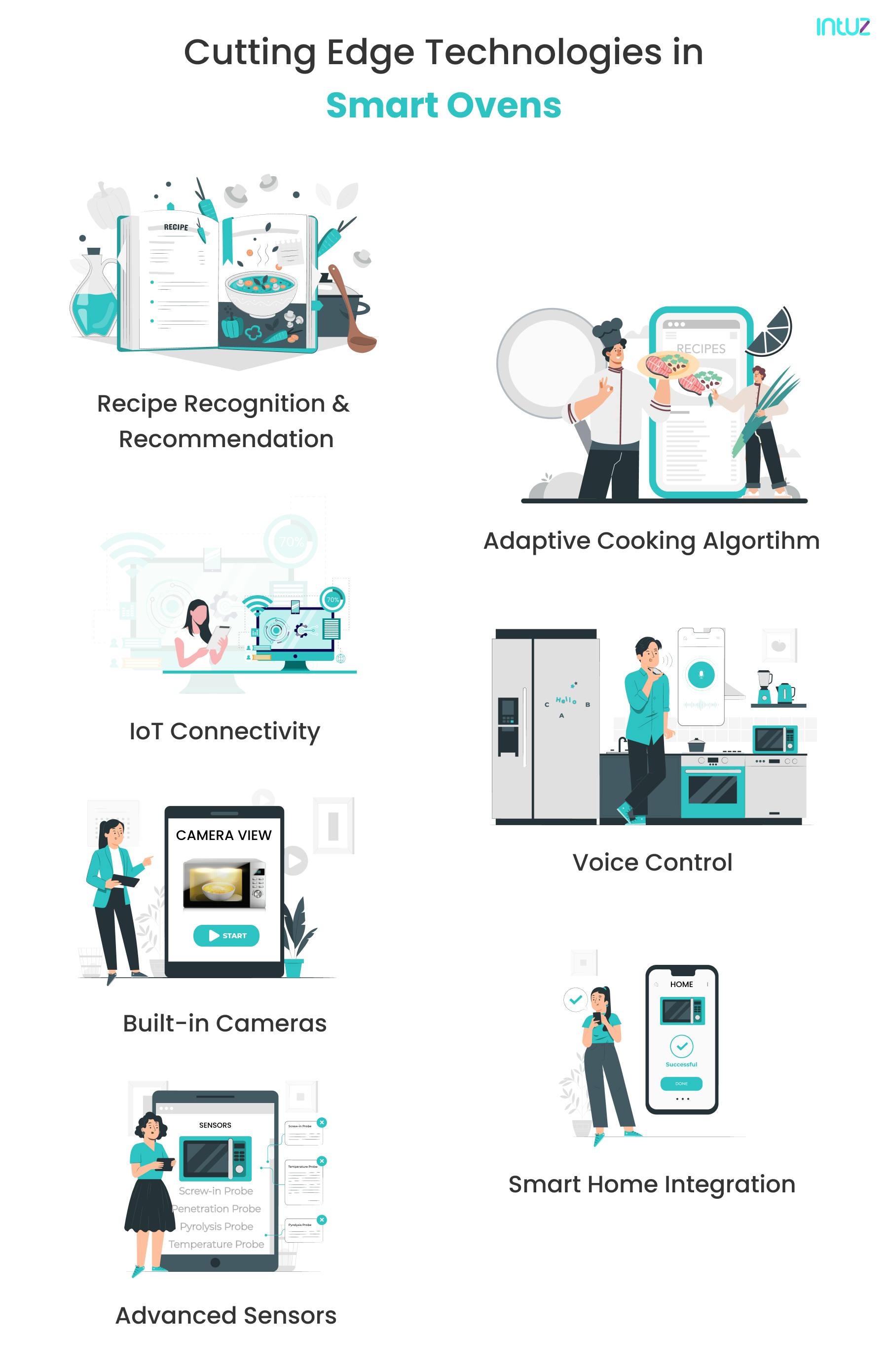 Modernize the cooking with Iot Enabled Smart Oven Modernize the cooking with Iot Enabled Smart Oven