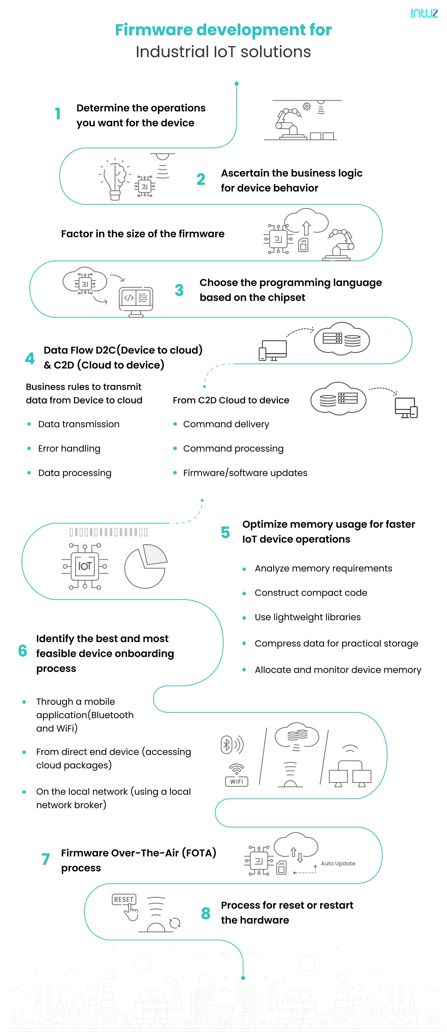 Iot For Oems A Step By Step Guide To Developing Iot Solutions