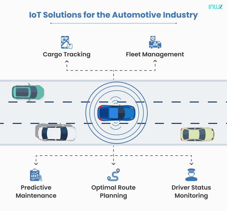 How Automotive IoT Solutions Will Modernize Vehicles - Intuz