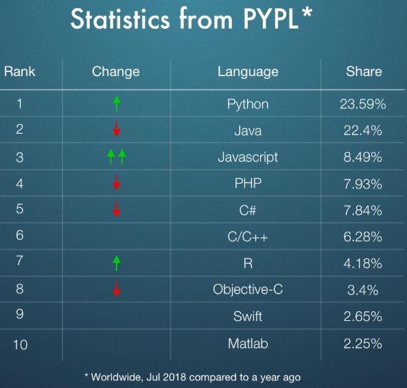 The Ultimate Guide to iPhone/iOS Mobile App Development | Intuz