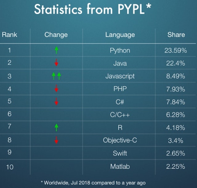 The Ultimate Guide to iPhone/iOS Mobile App Development | Intuz