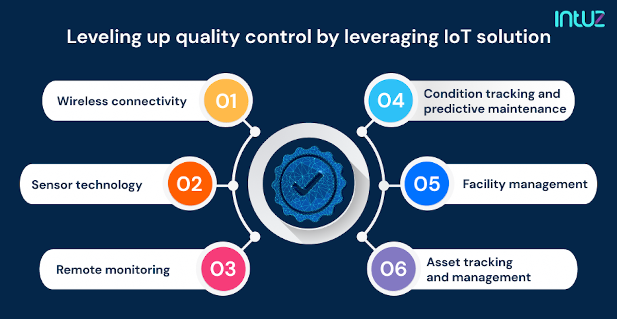 Quality Control In The Age Of IoT Development Services: A Quick Glance