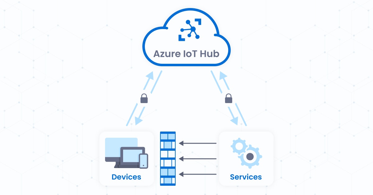 Azure Iot Hub Features Workings And Top Alternatives Intuz