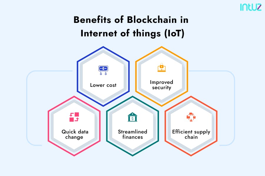 IoT in Blockchain: Securing Data and Improving Scalability