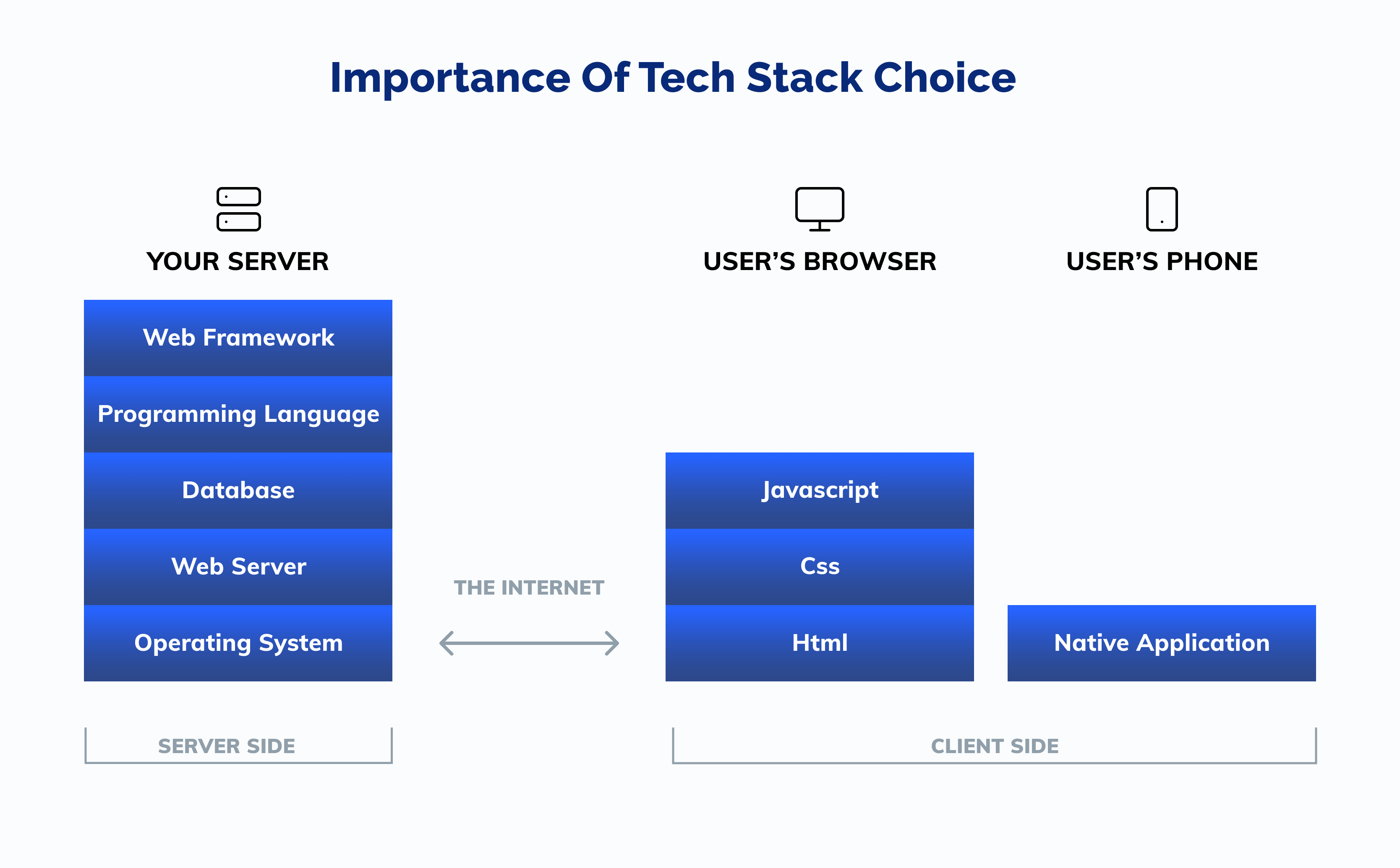 Python vs.Node.Js Development – ideal project development choice | Intuz