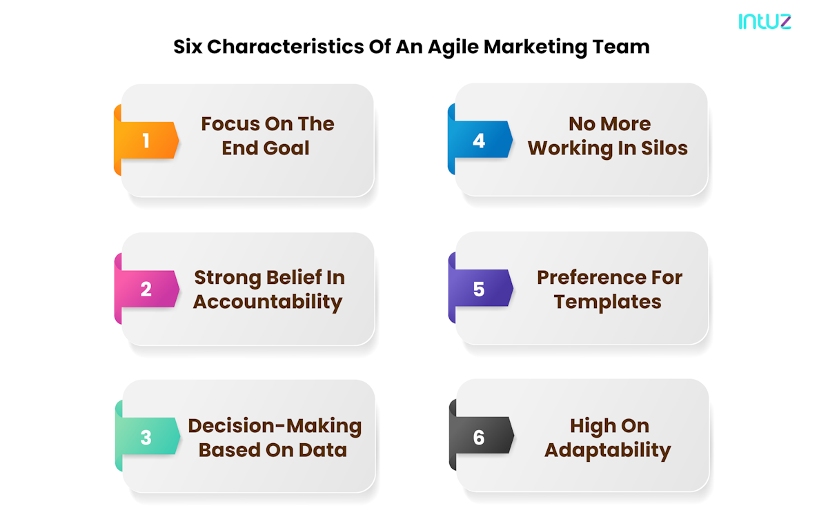 The Ultimate Guide to Agile Marketing: Strategies for Success in 2023
