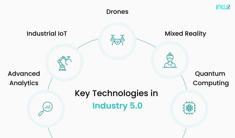 Industry 5.0: Smart Manufacturing with AI Automation