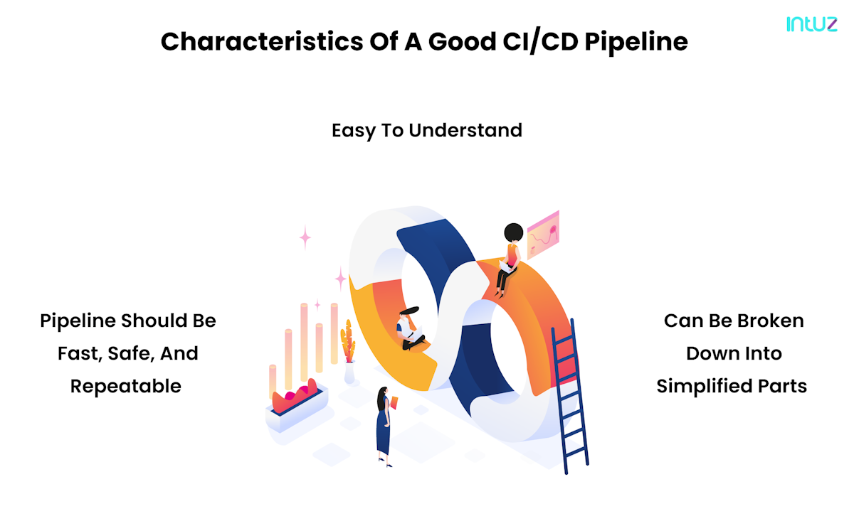 Accelerate DevOps operations with CI/CD process