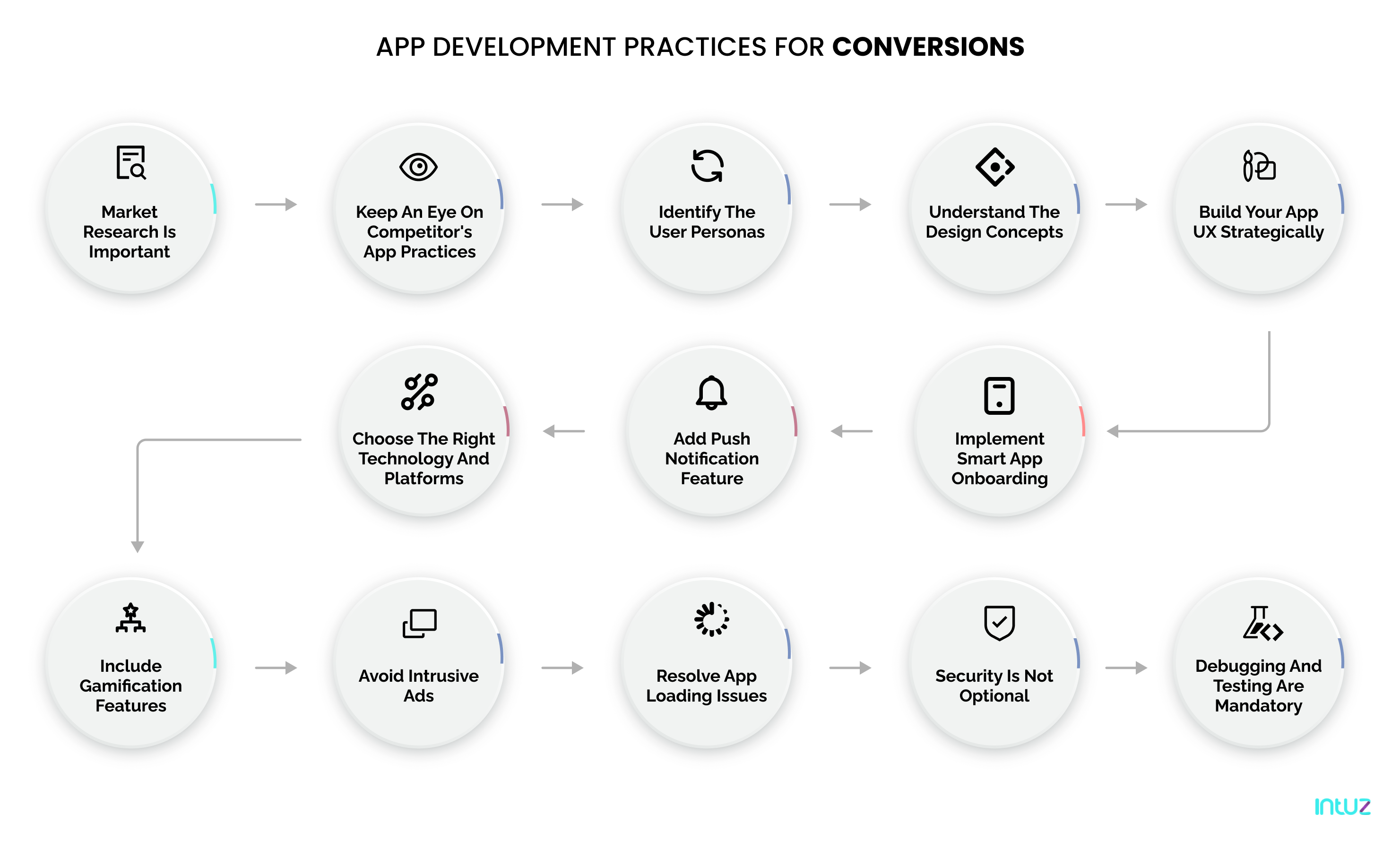 App development practices for conversions your business should know