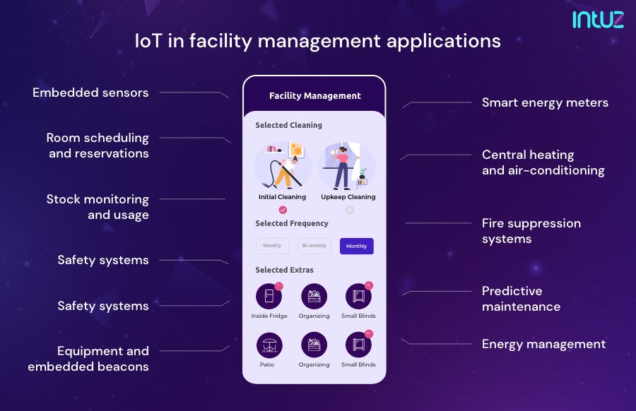 Smart Buildings: IoT in Modern Facility Management