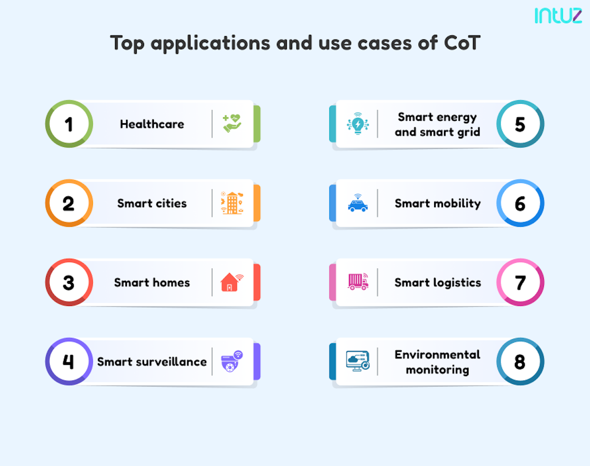 Cloud of Things: Use Cases, Platforms & Challenges
