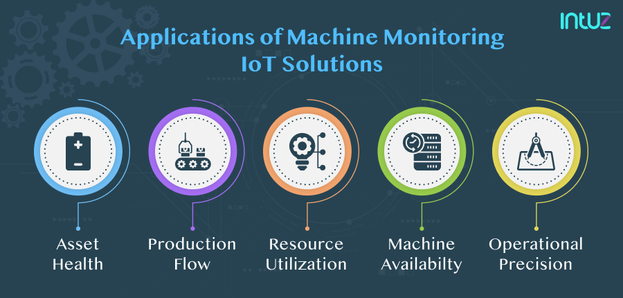 An Introduction To Machine Monitoring: Use Cases, Benefits & Process