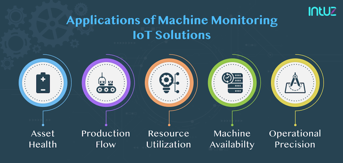 An Introduction To Machine Monitoring: Use Cases, Benefits & Process