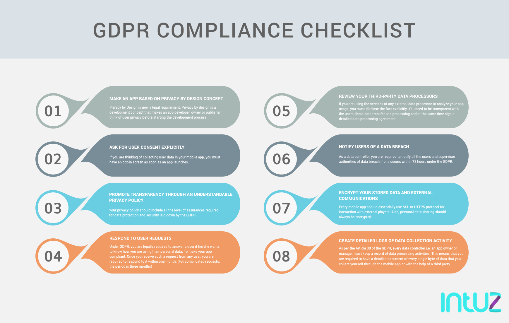 GDPR & Mobile Apps: Pointers you should know as an App Owner