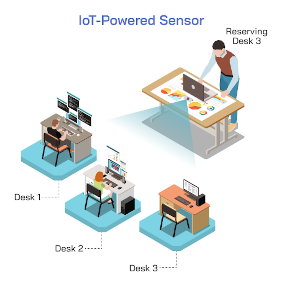 IoT In The Workplace: Benefits, Impact, Applications - Intuz