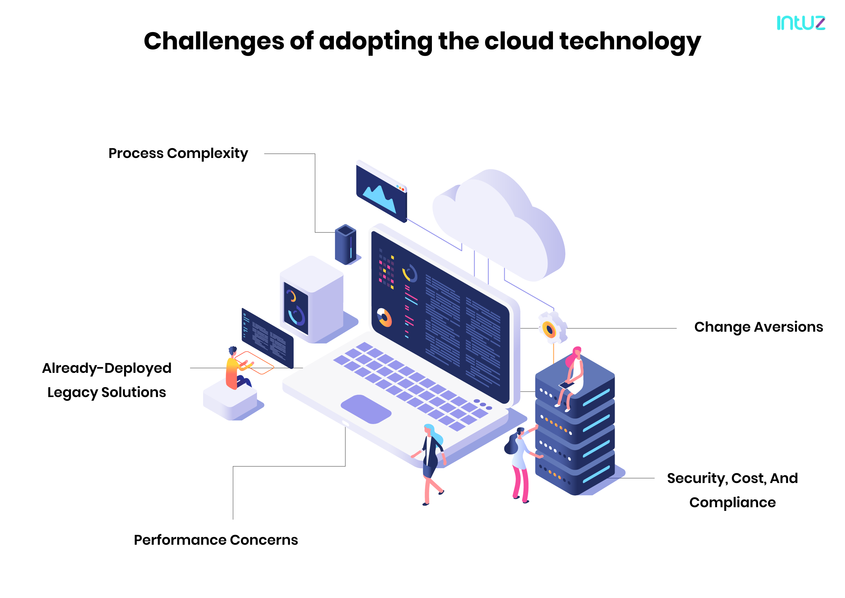 Cloud Adoption In The Insurance Industry: The Present And Future Trend