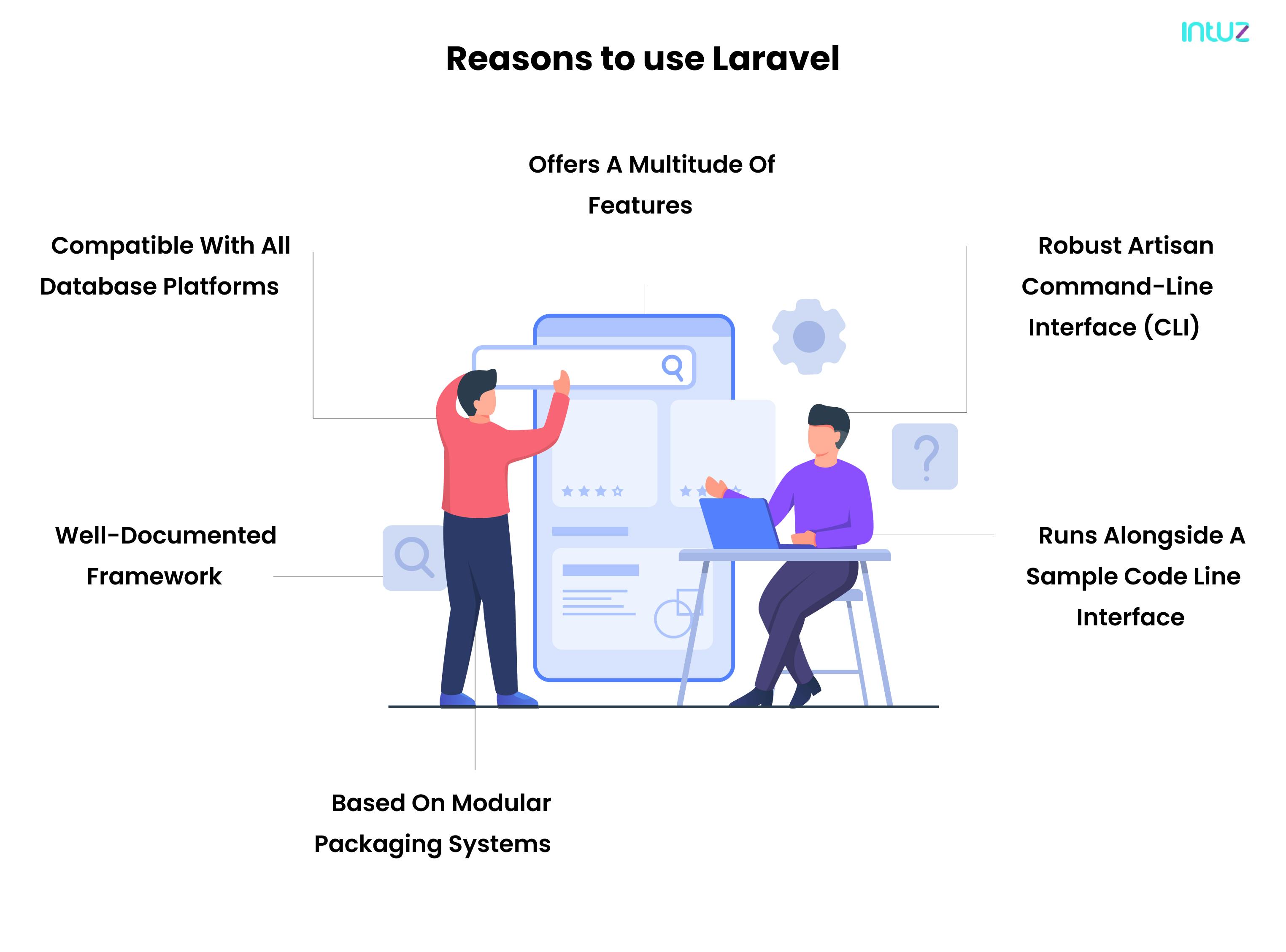 Laravel vs Codeigniter: Comparison between popular PHP frameworks Laravel vs Codeigniter: Comparison between popular PHP frameworks
