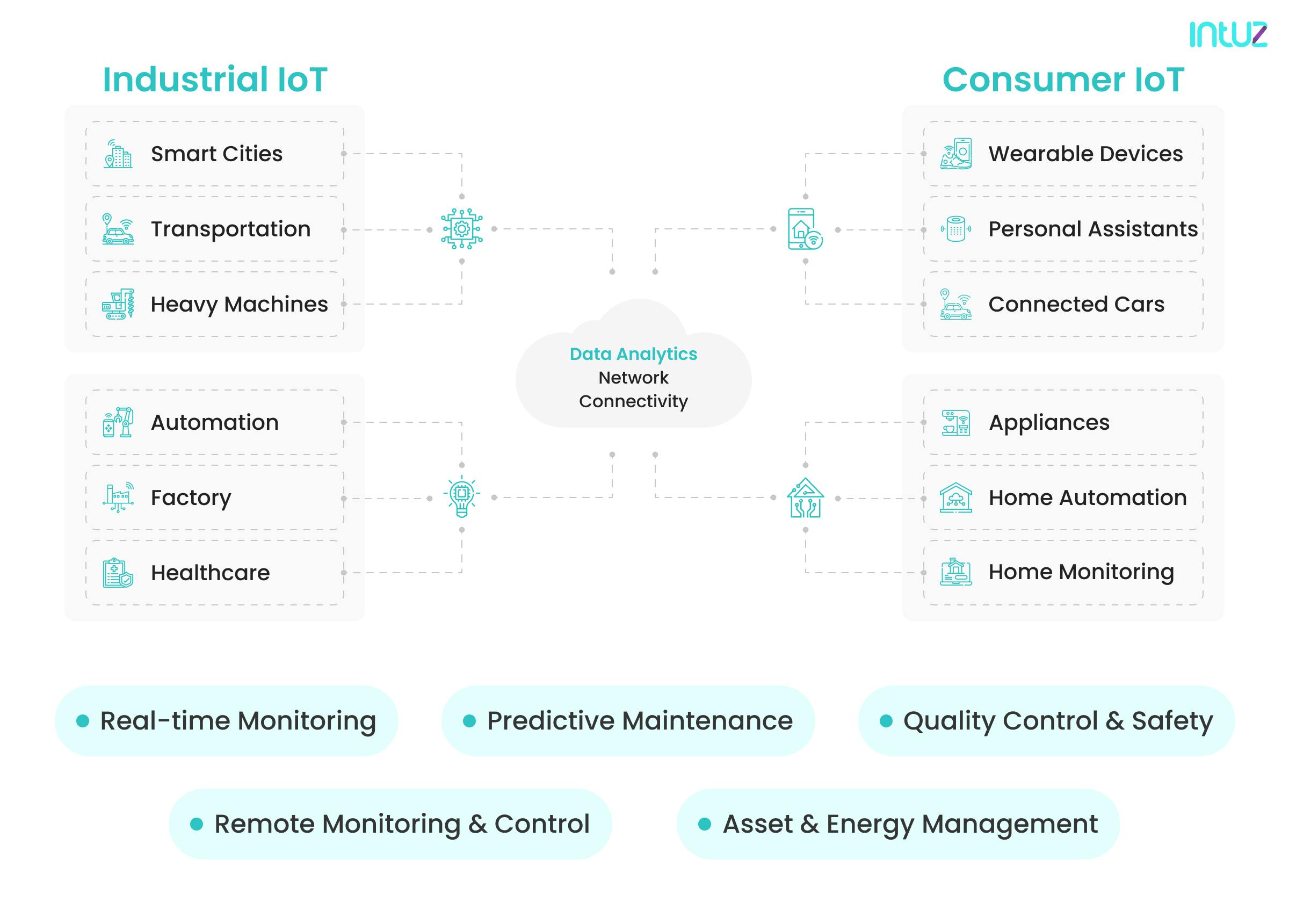 A Complete Guide on Industrial IoT vs. Consumer IoT