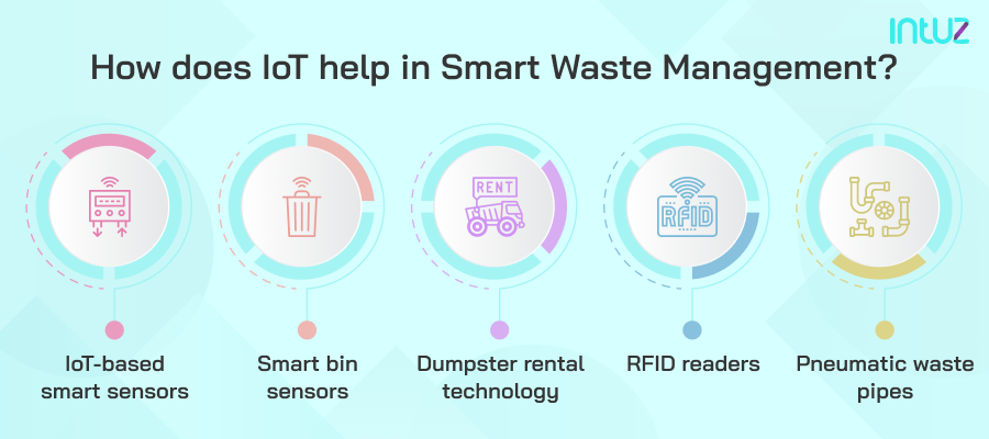 IoT-Powered Smart Waste Management System: A Comprehensive Guide