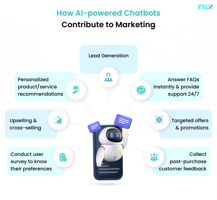 10+ Use Cases of Generative AI in Digital Marketing