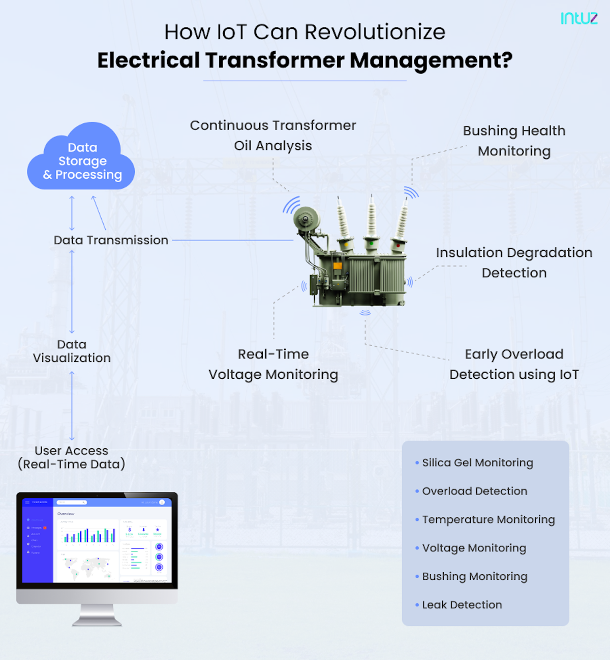 Leveraging Transformer Monitoring with Industrial IoT